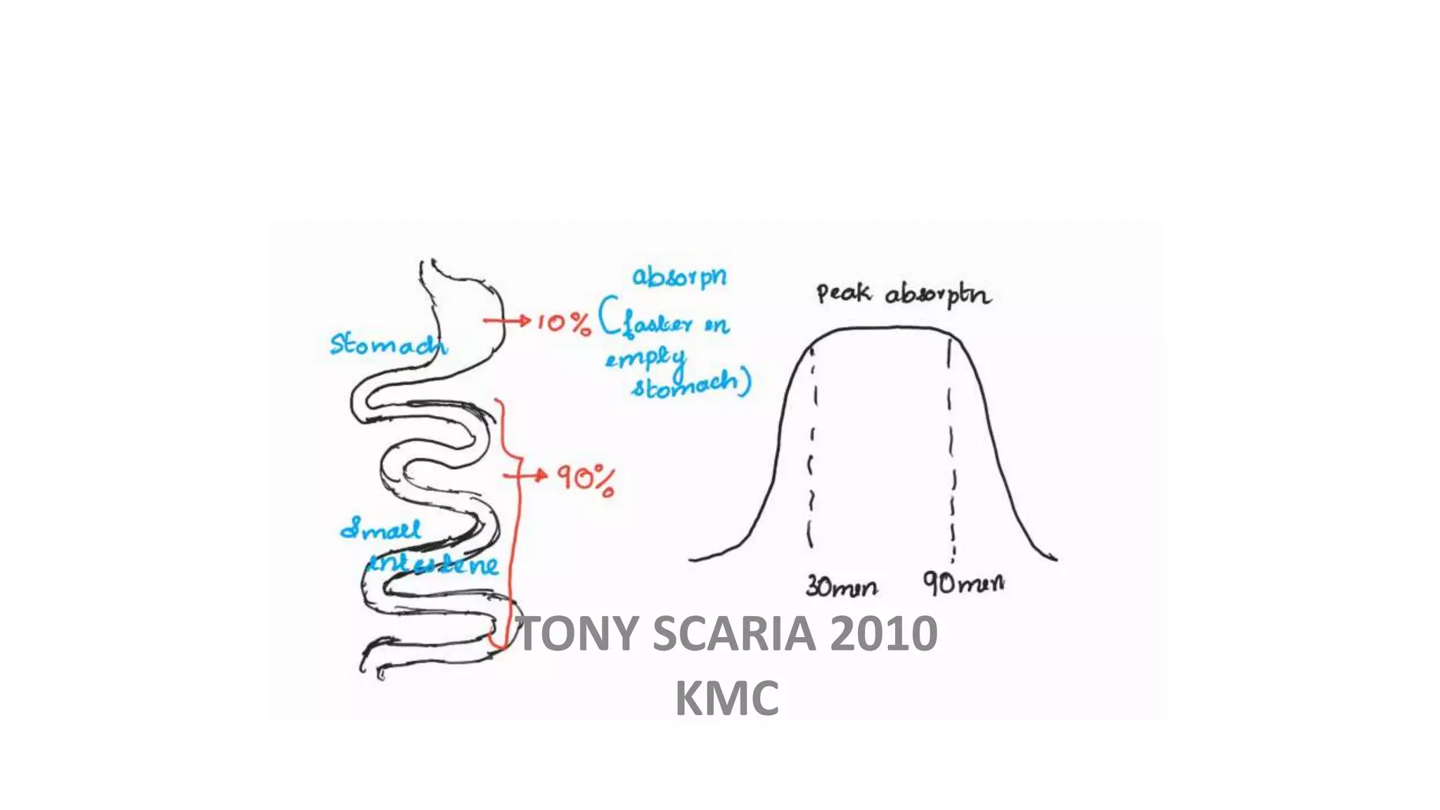 Substance abuse disorders PSYCHIATRY REVISION NOTES | PDF