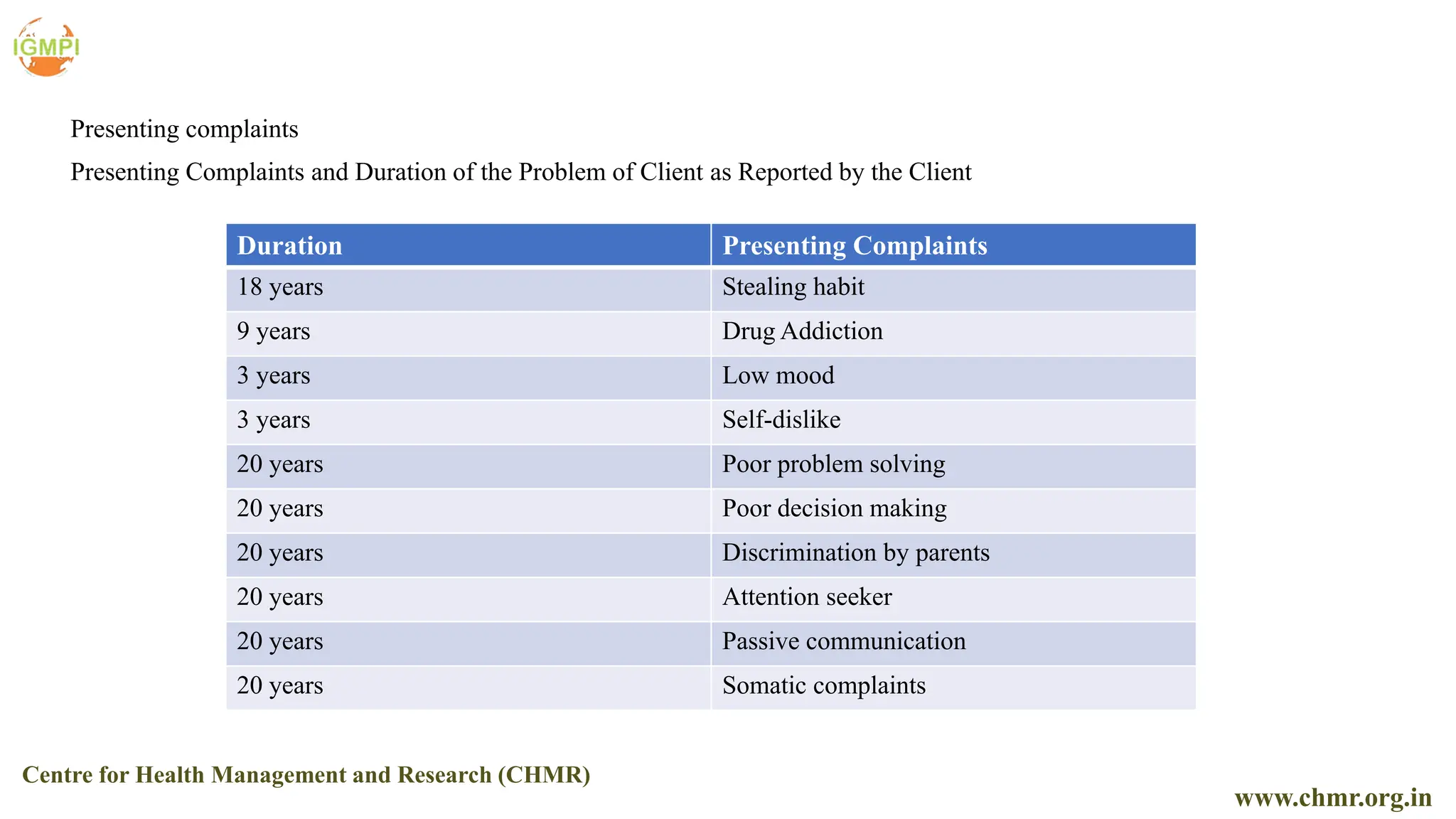 Substance Abuse Disorders and its treatments | PDF