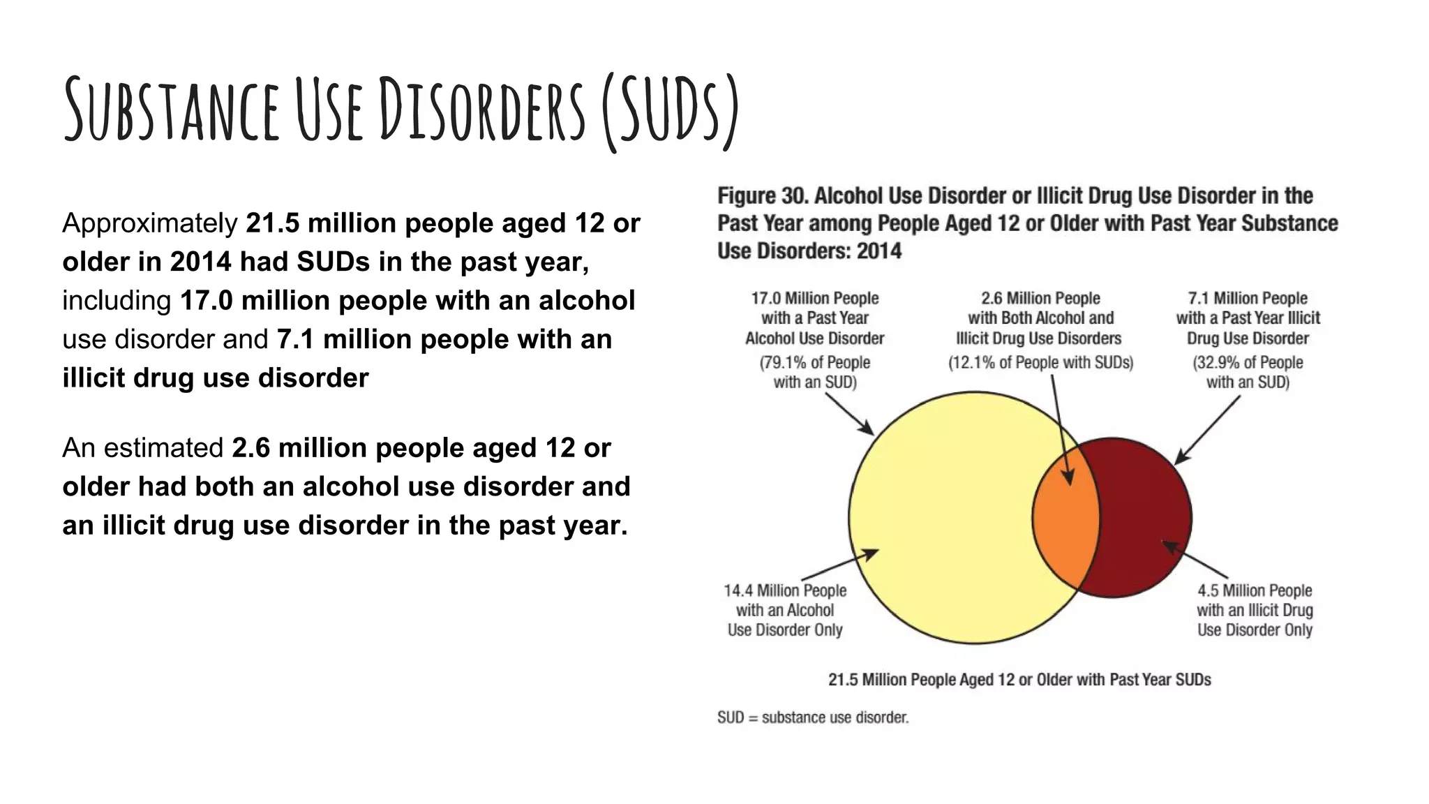 Substance Abuse and Mental Health Disorders | PDF