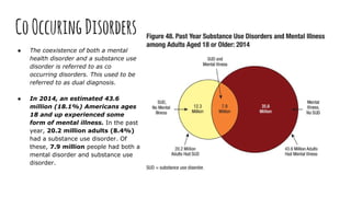 Substance Abuse and Mental Health Disorders | PDF