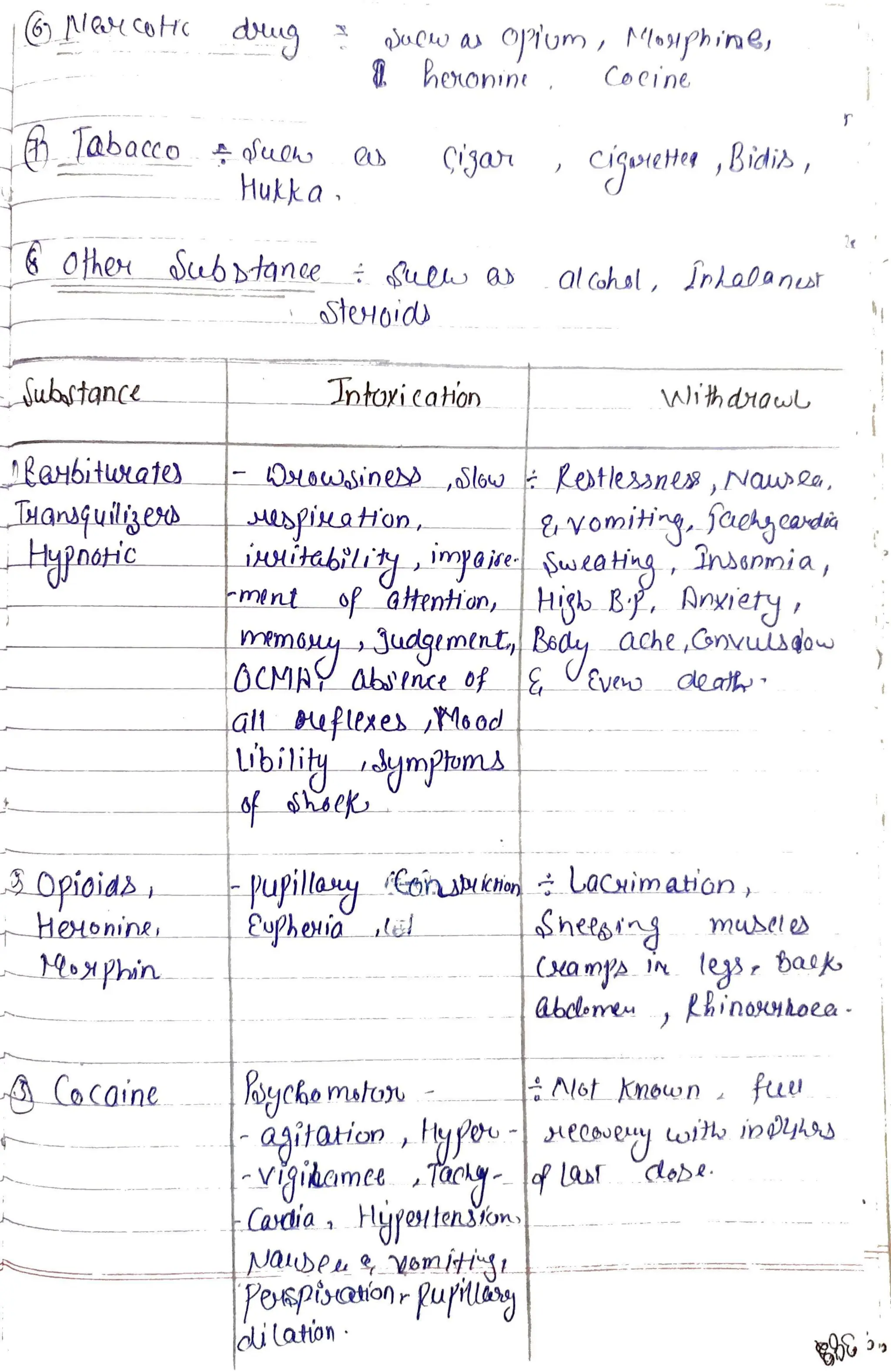 Substance abuse or drug abuse (BSC , GNM NURSING NOTES).pdf