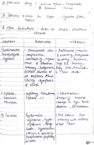 Substance abuse or drug abuse (BSC , GNM NURSING NOTES).pdf