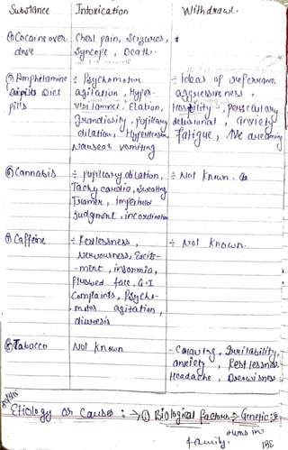 Substance abuse or drug abuse (BSC , GNM NURSING NOTES).pdf