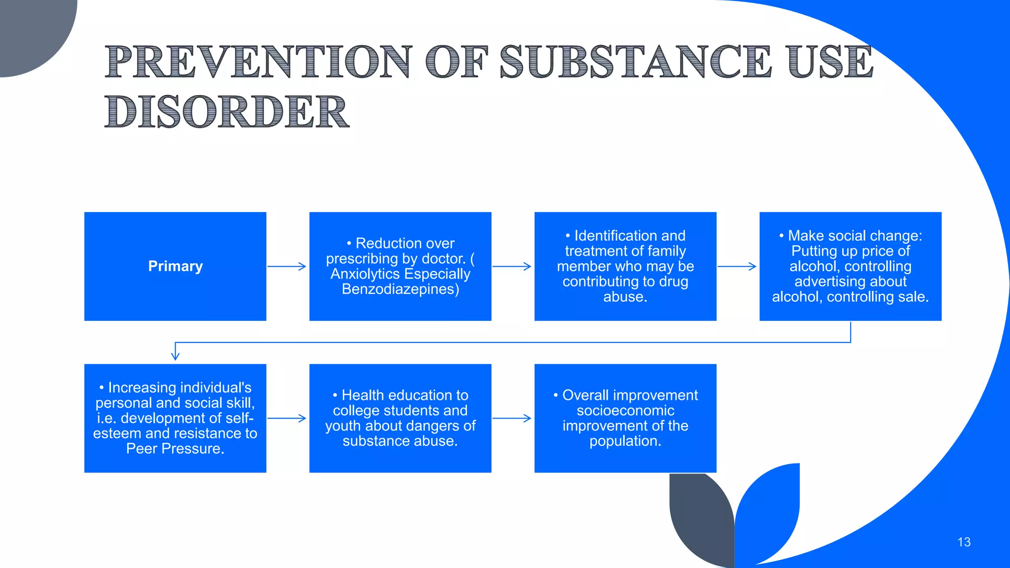 substance abuse ppt.pptx