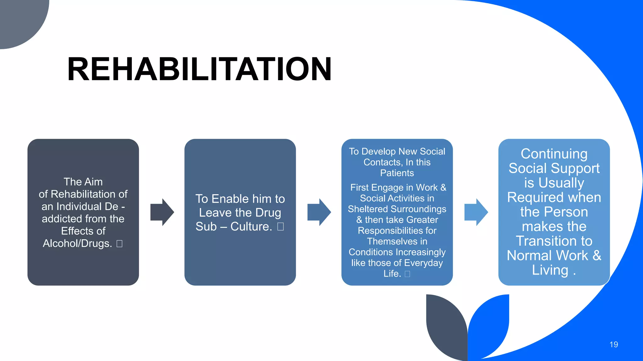 substance abuse ppt.pptx