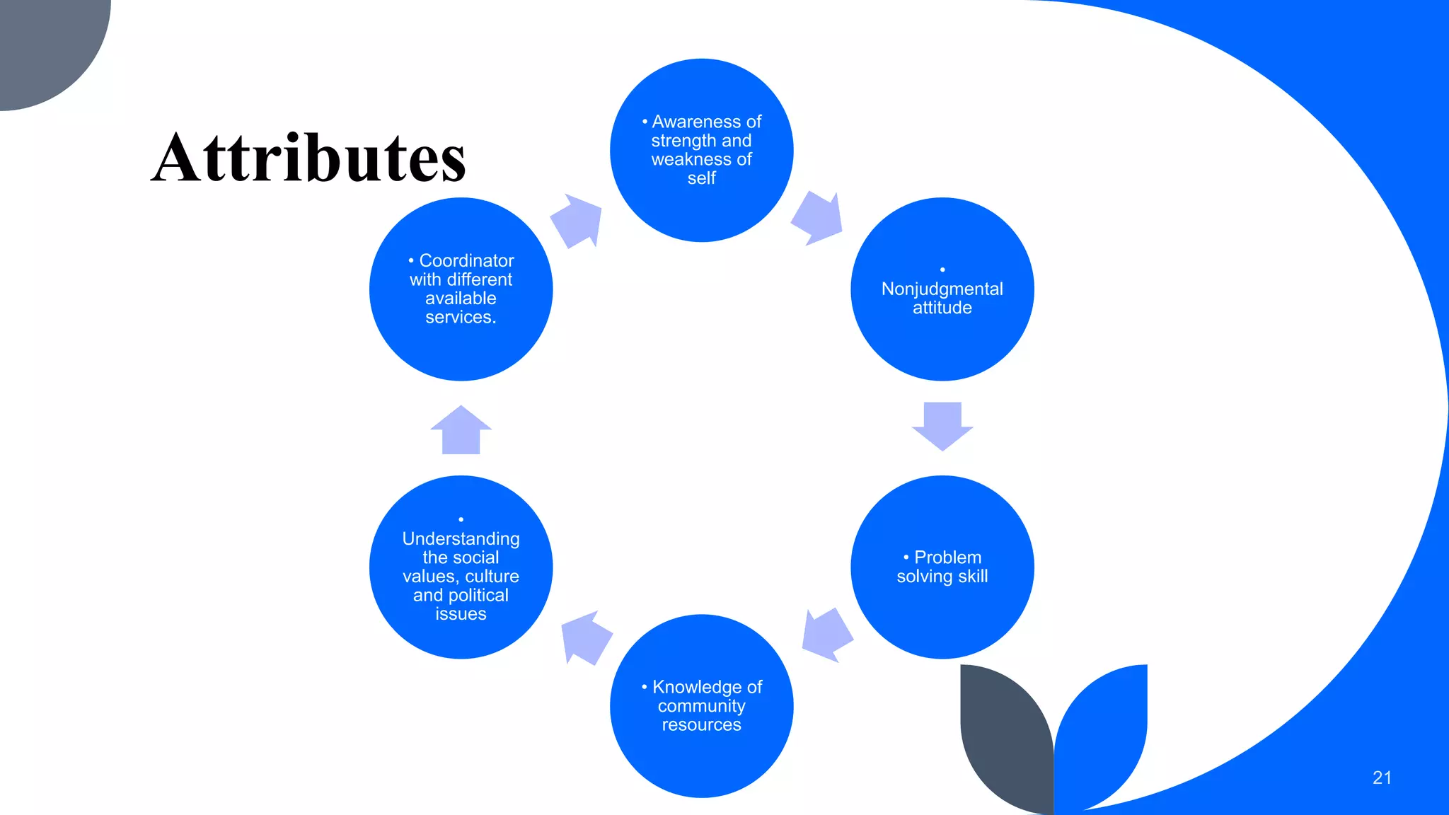 substance abuse ppt.pptx