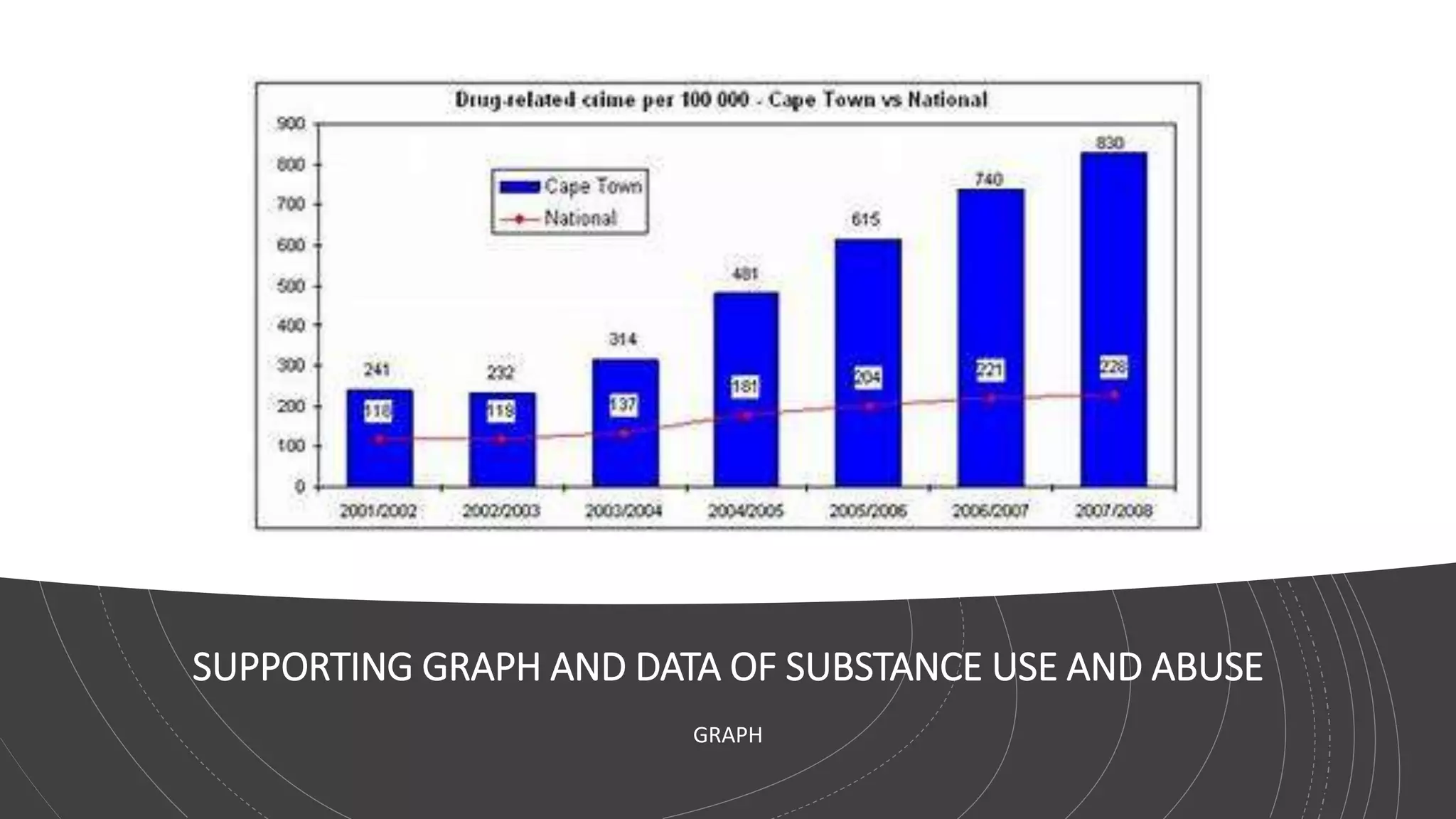 Substance use and abuse | PPTX