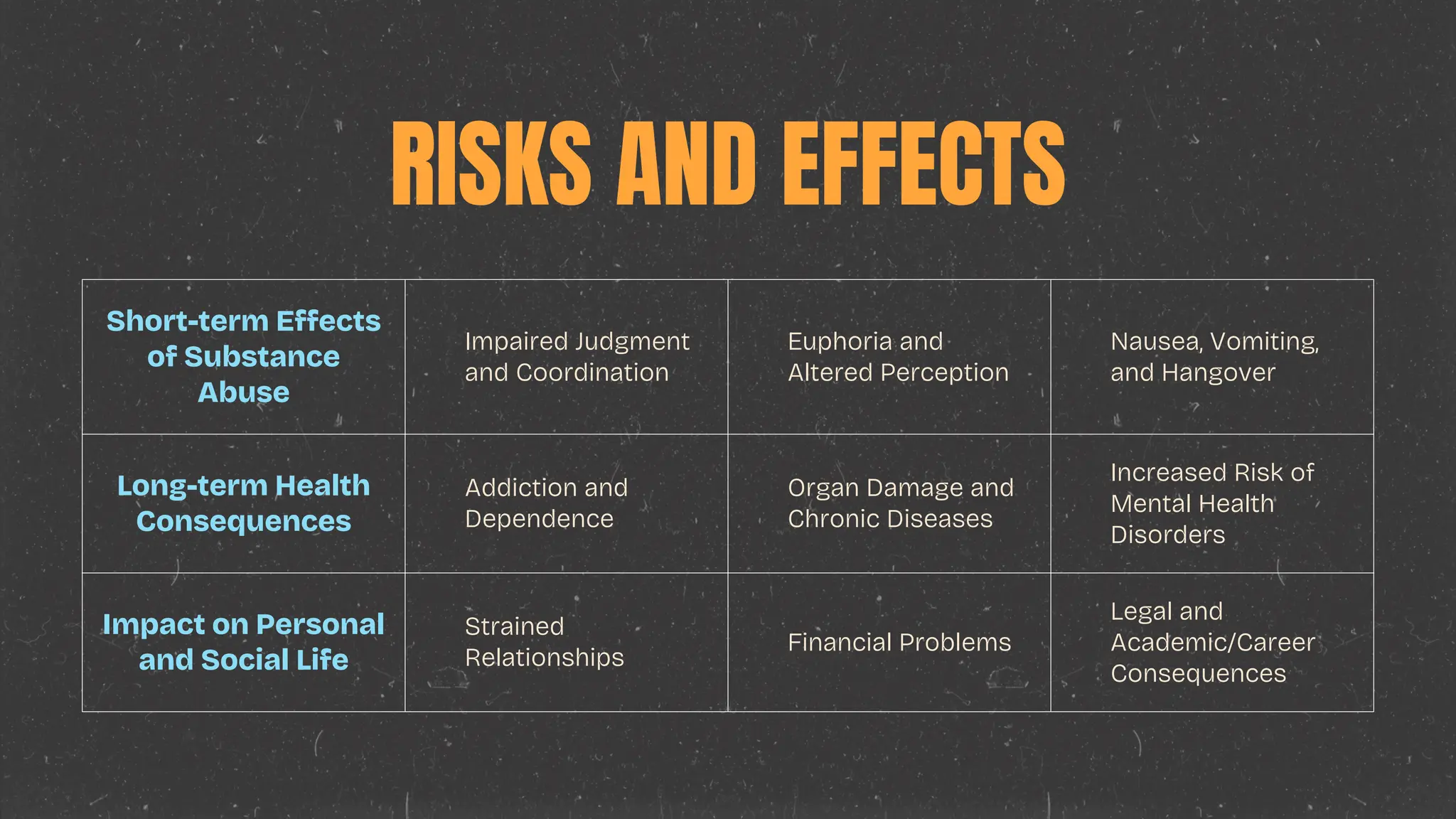 Substance Abuse Awareness and Prevention | PDF