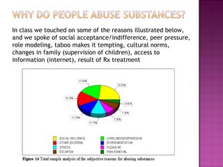 Substance abuse rf order 5 | PPT