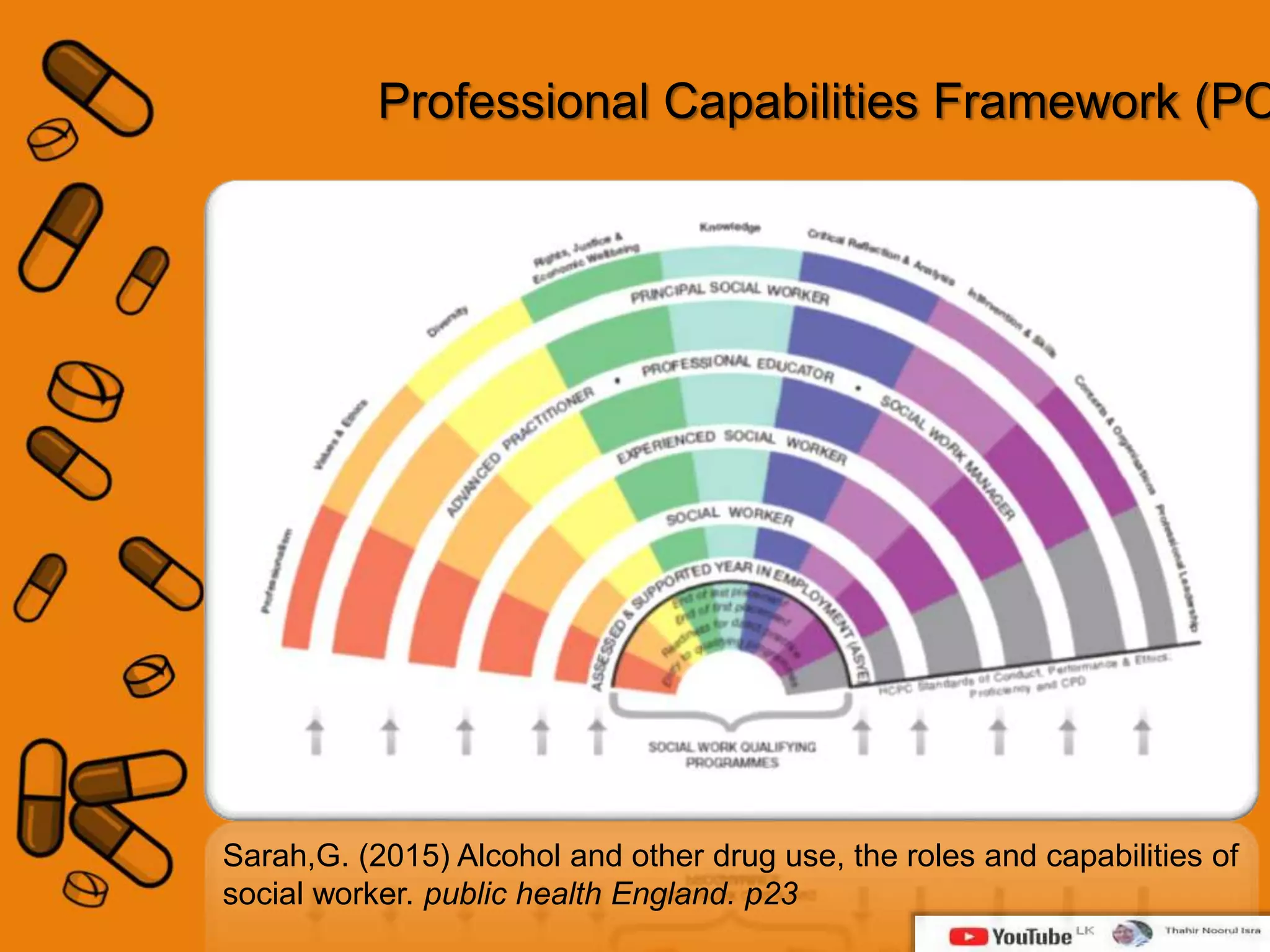 Substance Abuse Social Work | PPT