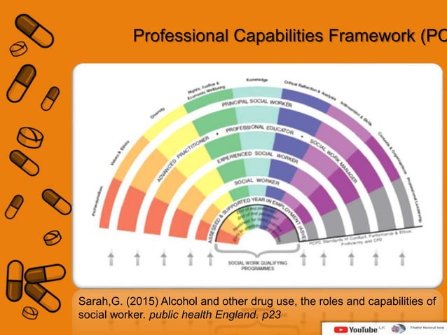 Substance Abuse Social Work | PPT | Substance Abuse | Diseases and ...