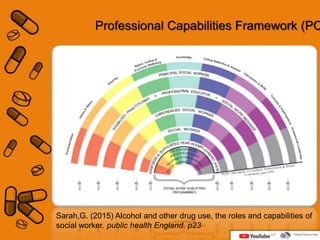 The Professional Capabilities Framework (PCF) For Social, 42% OFF