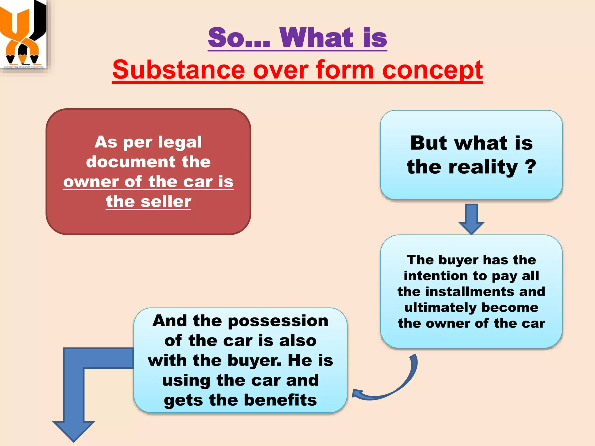 What is Substance Over form? | PPTX