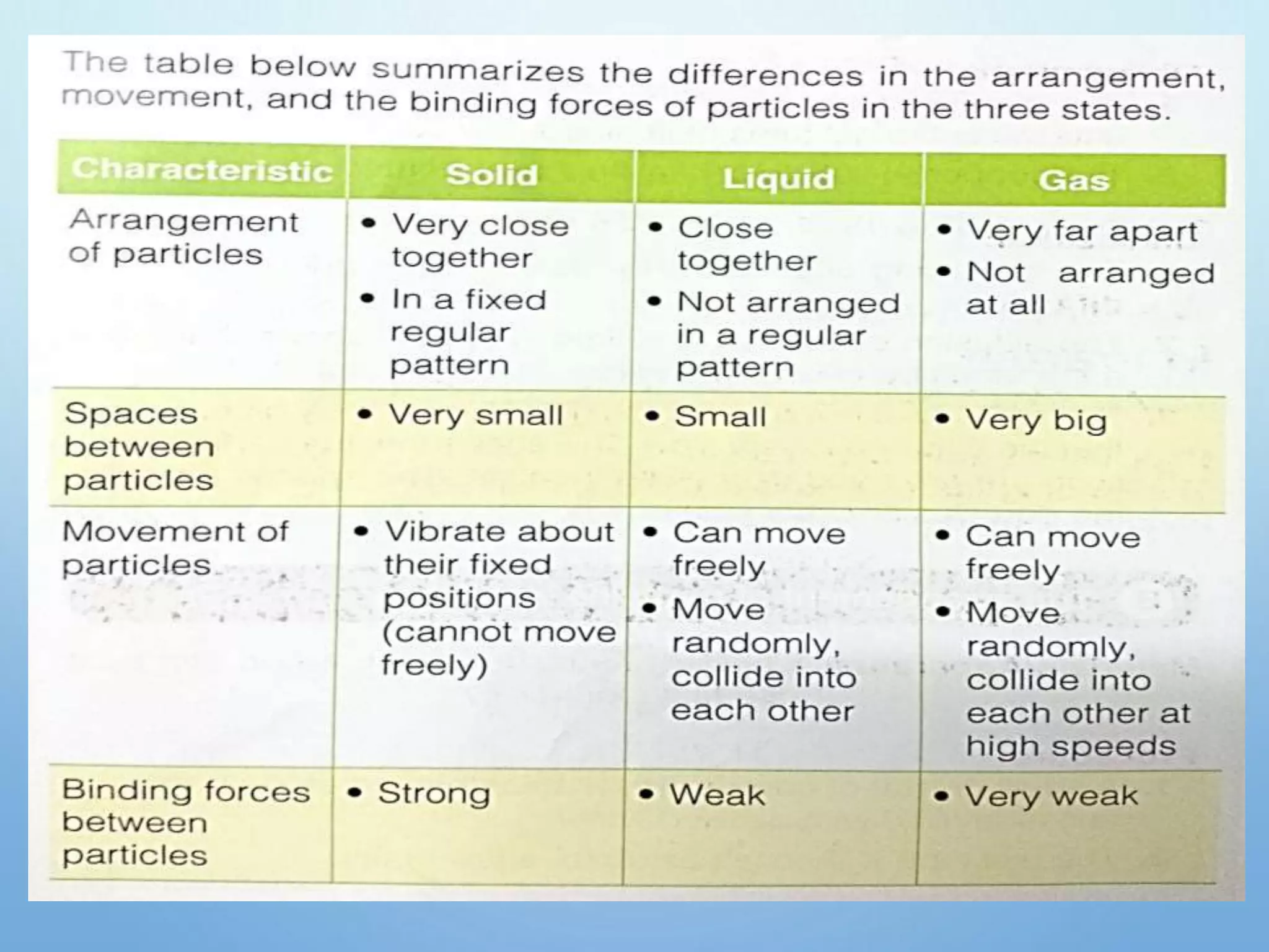 Substances and Classification of Substances.pptx