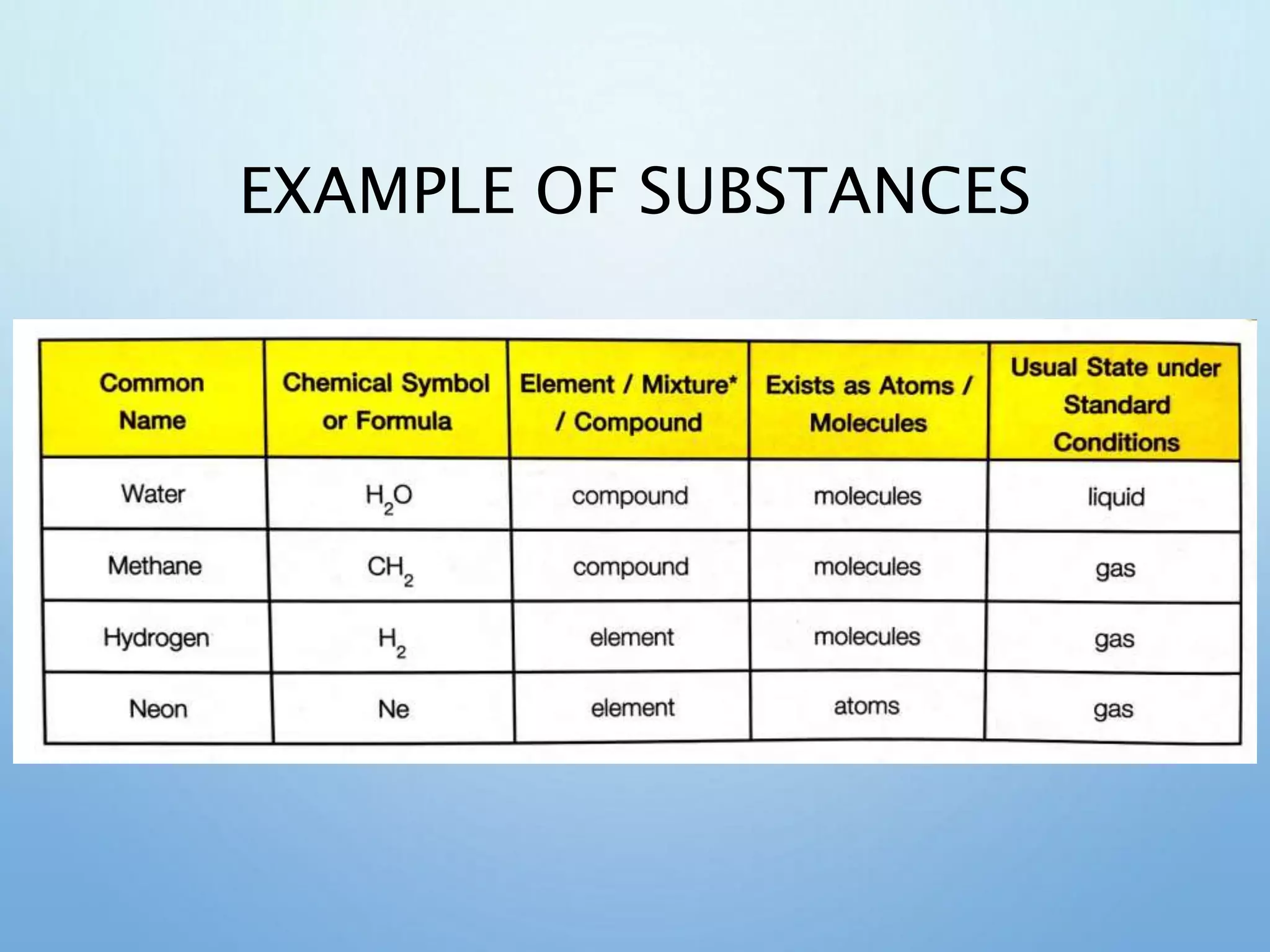 Substances and Classification of Substances.pptx