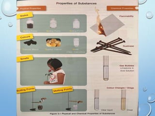 Substances and Classification of Substances.pptx