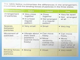 Substances and Classification of Substances.pptx