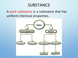 Substances and Classification of Substances.pptx