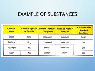 Substances and Classification of Substances.pptx