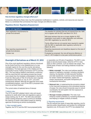 MHM's Guide to the Dodd-Frank Act | PDF