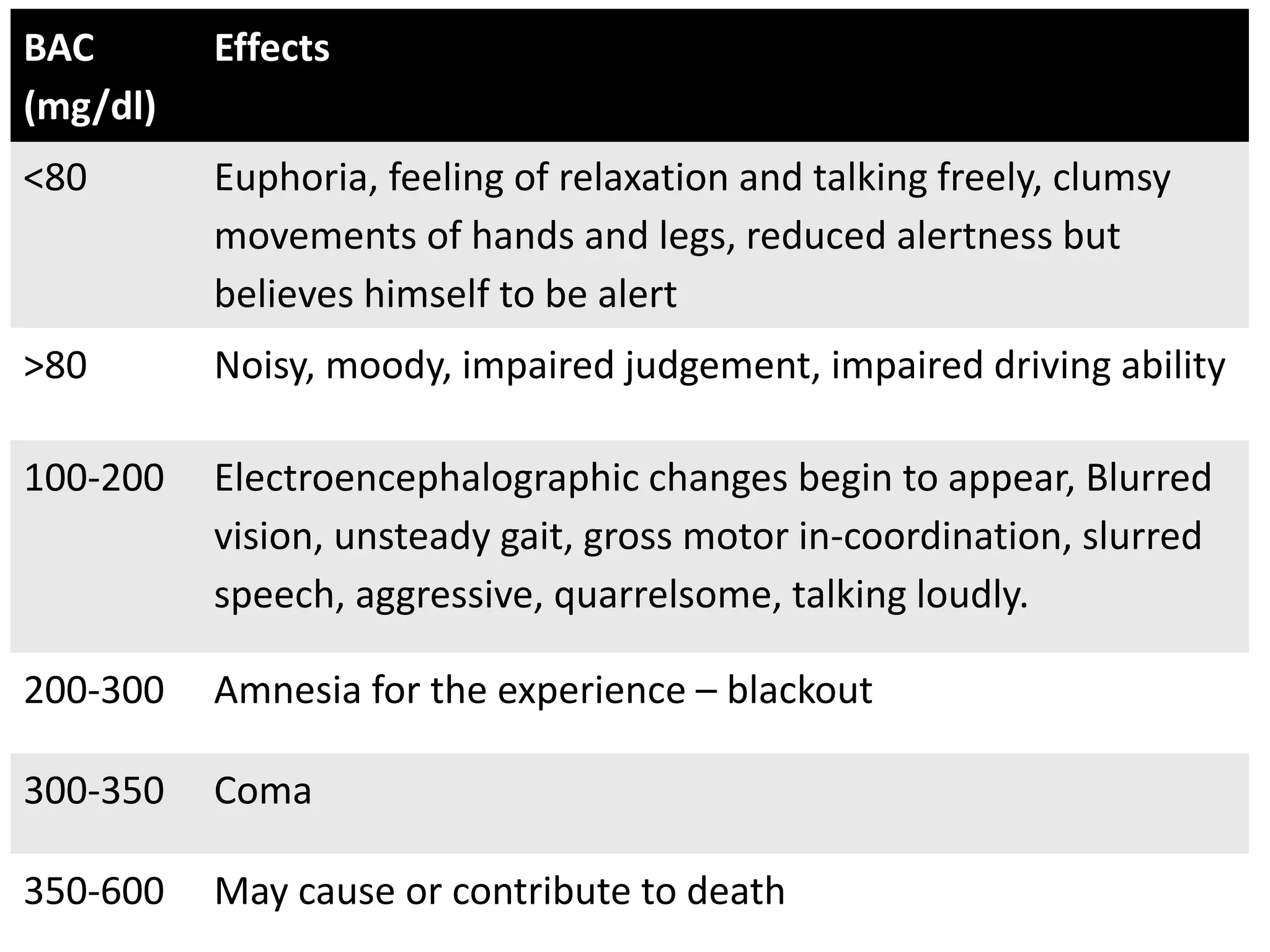 Substance use disorder | PPTX