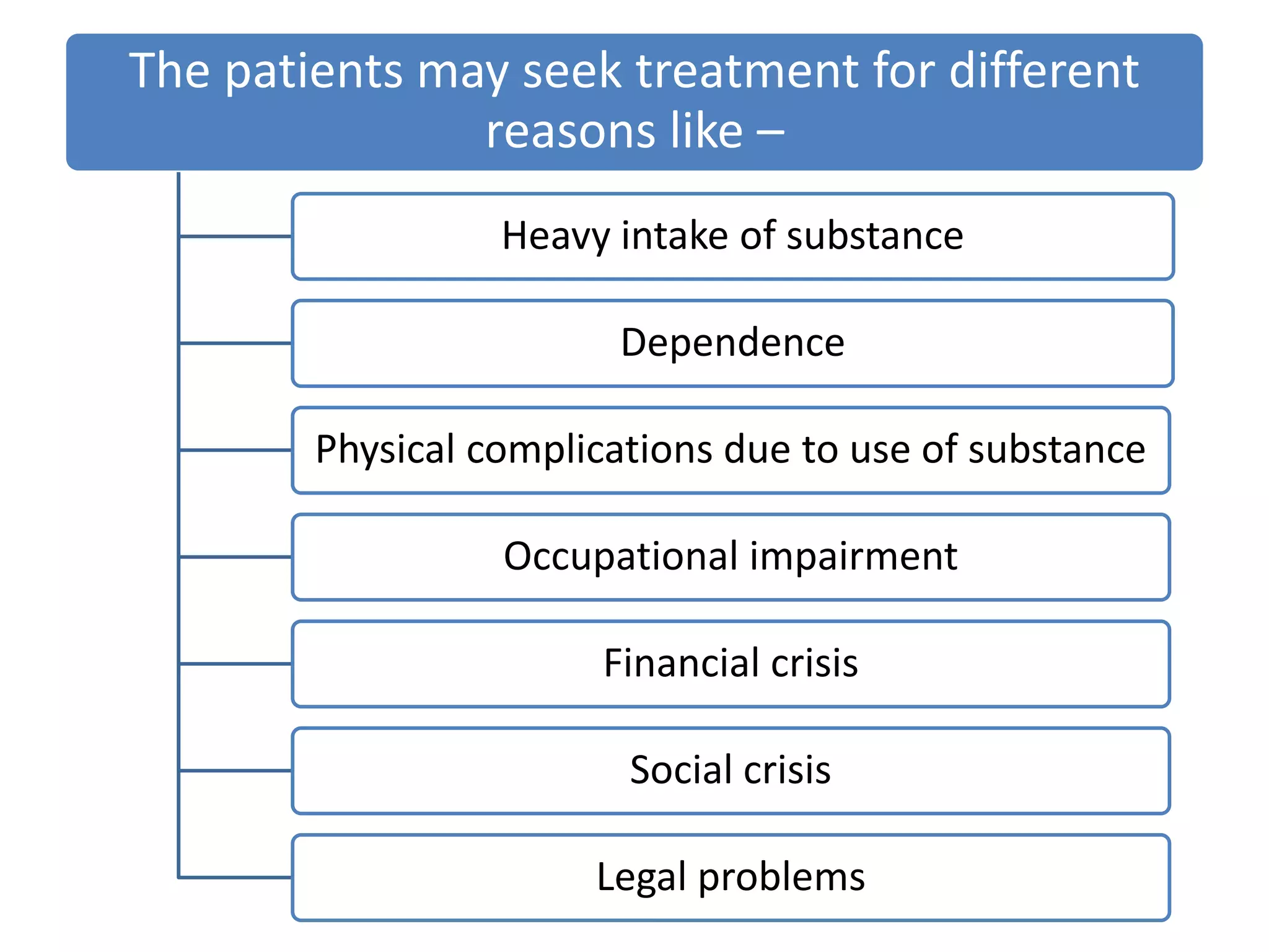 Substance use disorder | PPTX