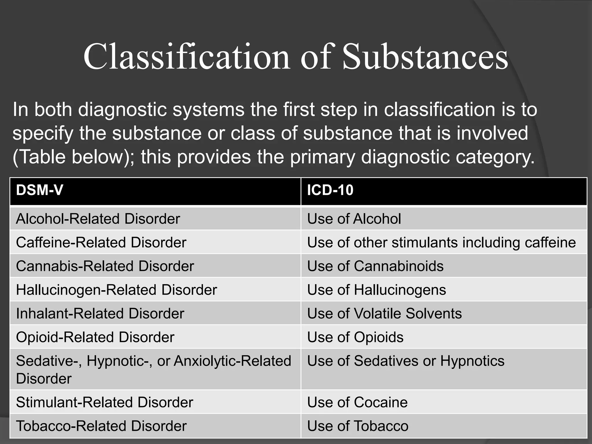 Substance Use Disorder | PPTX