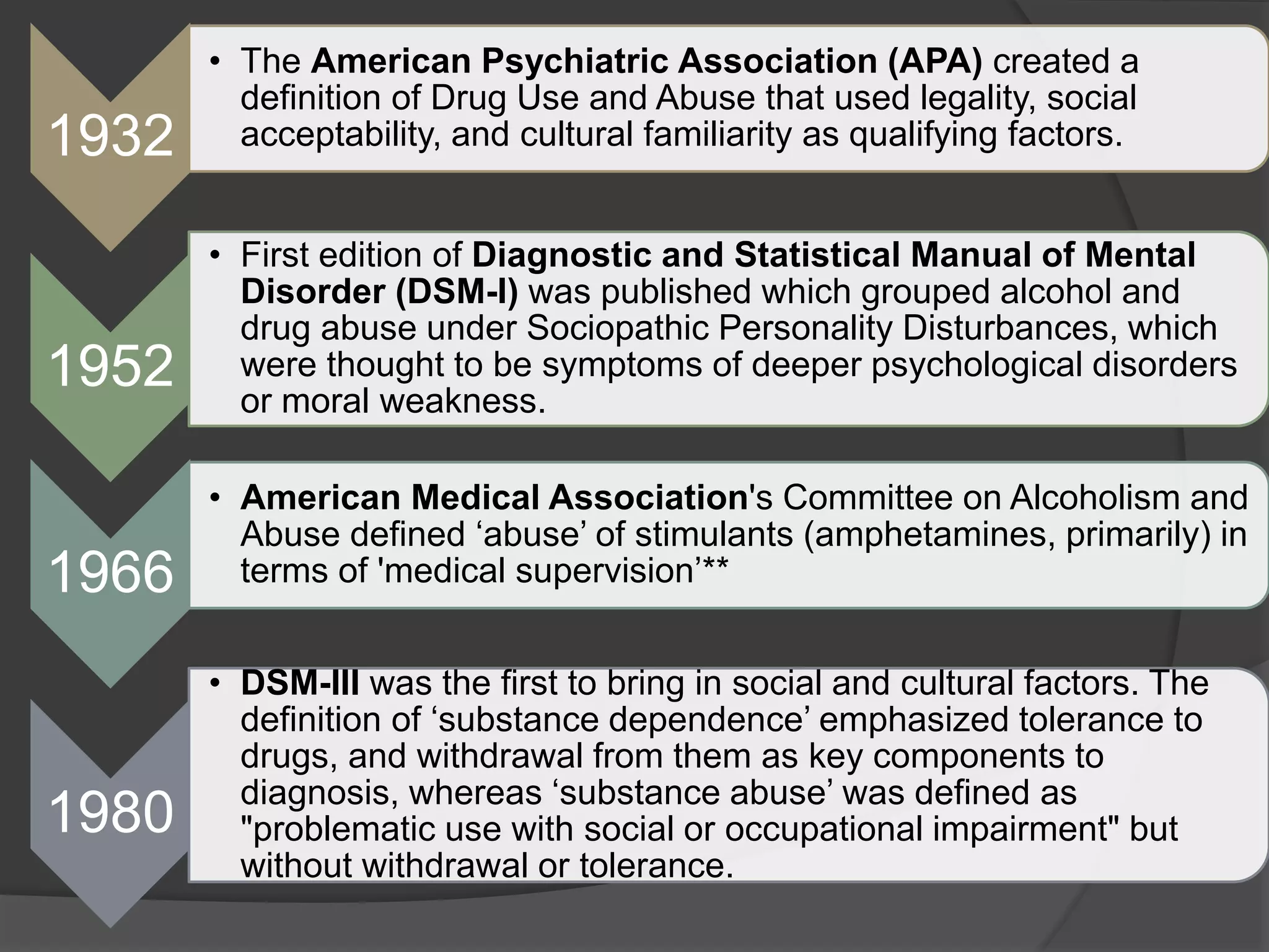 Substance Use Disorder | PPTX