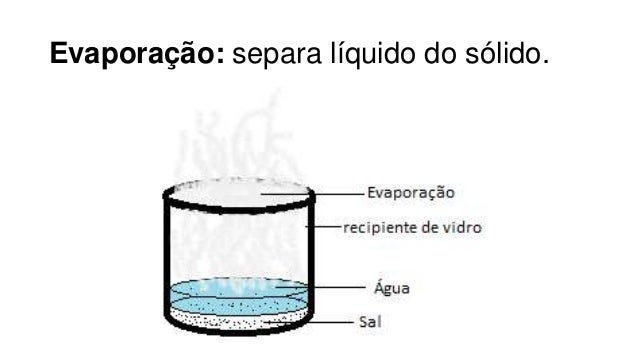 Substancias puras simples, compostas e misturas.