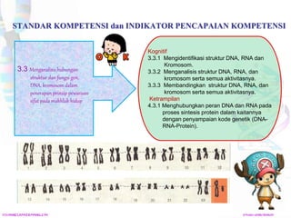 SUBSTANSI GENETIKA.ppt