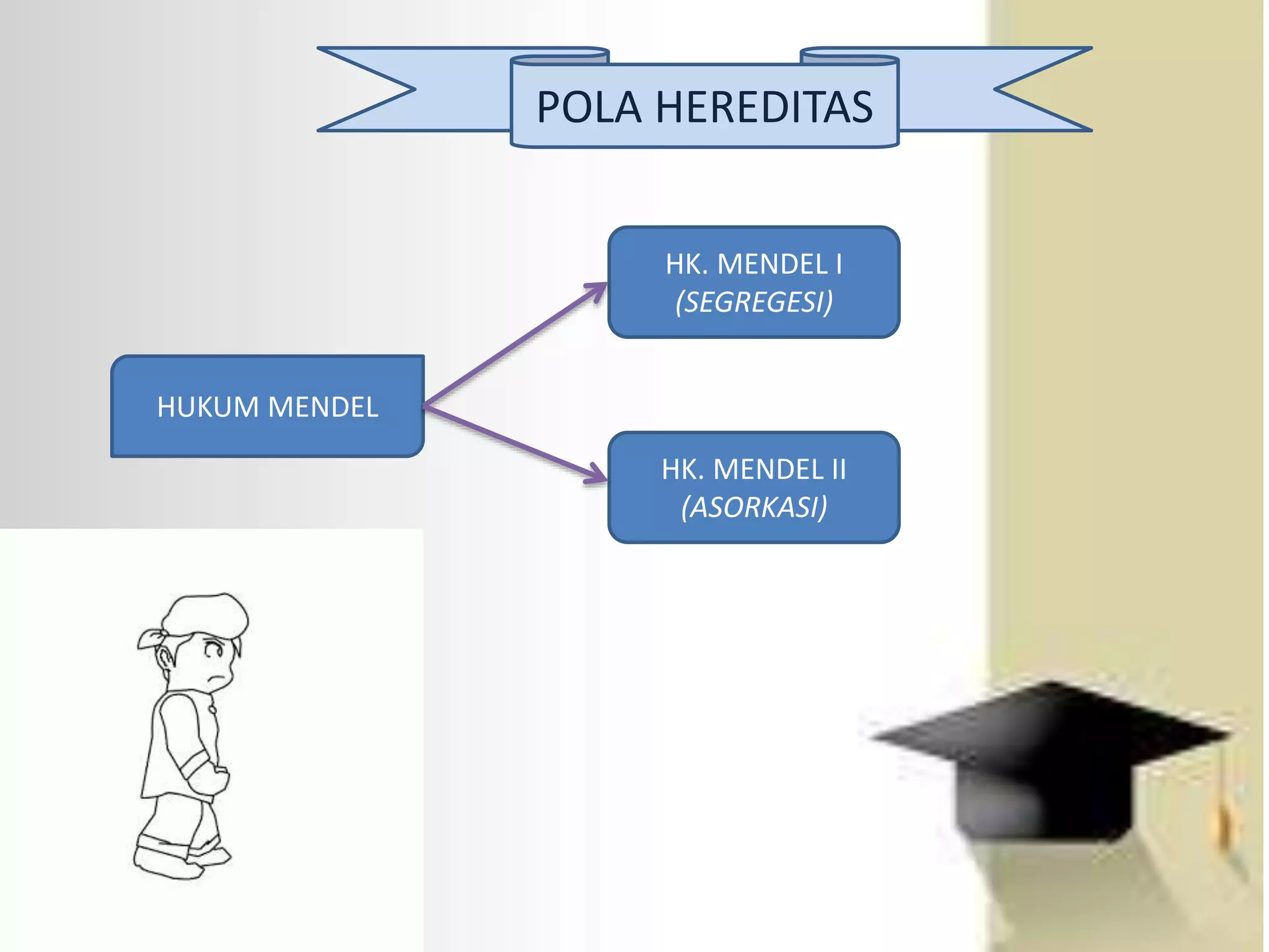 Substansi genetika & hereditas | PPTX