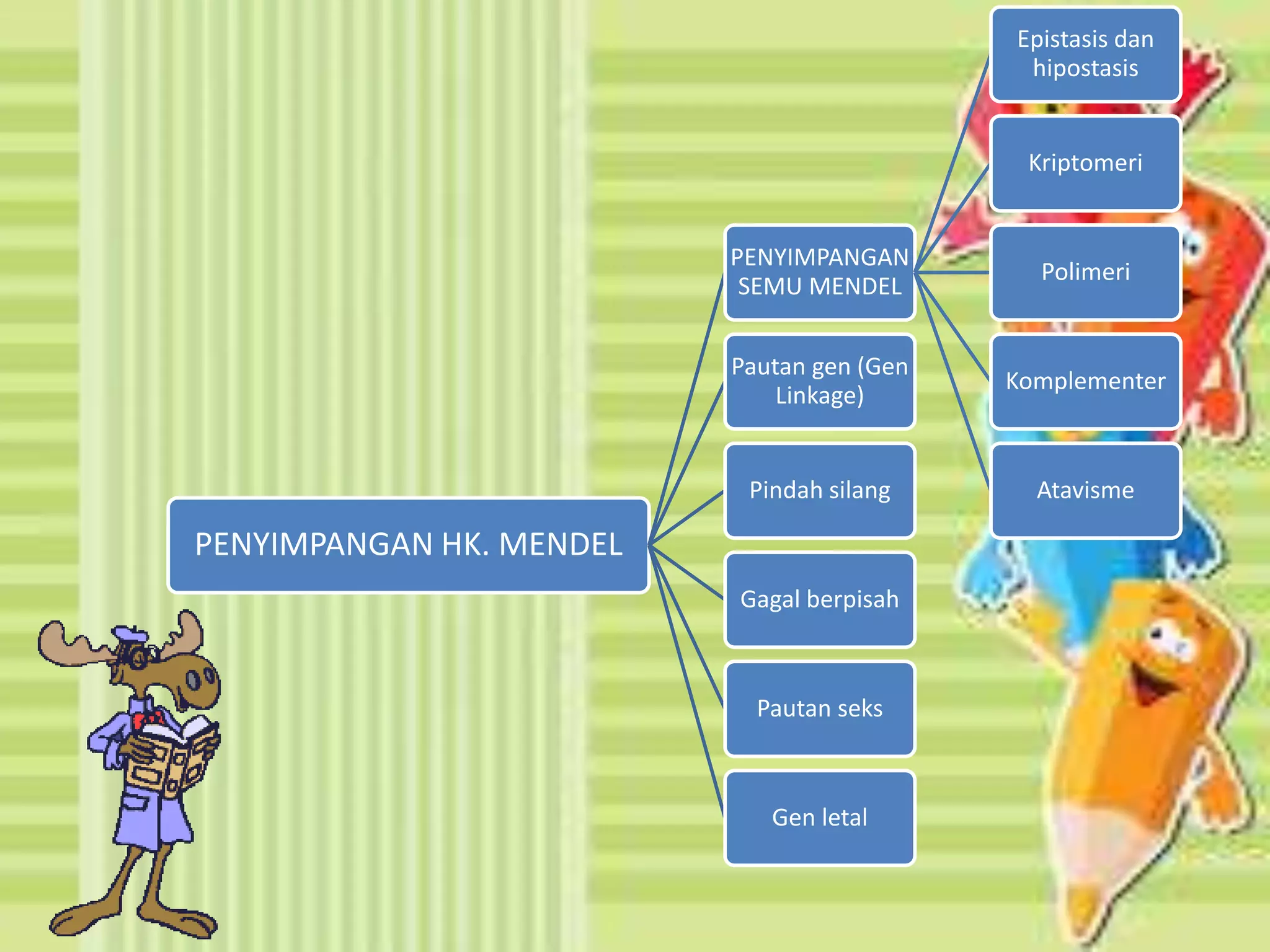 Substansi genetika & hereditas | PPTX