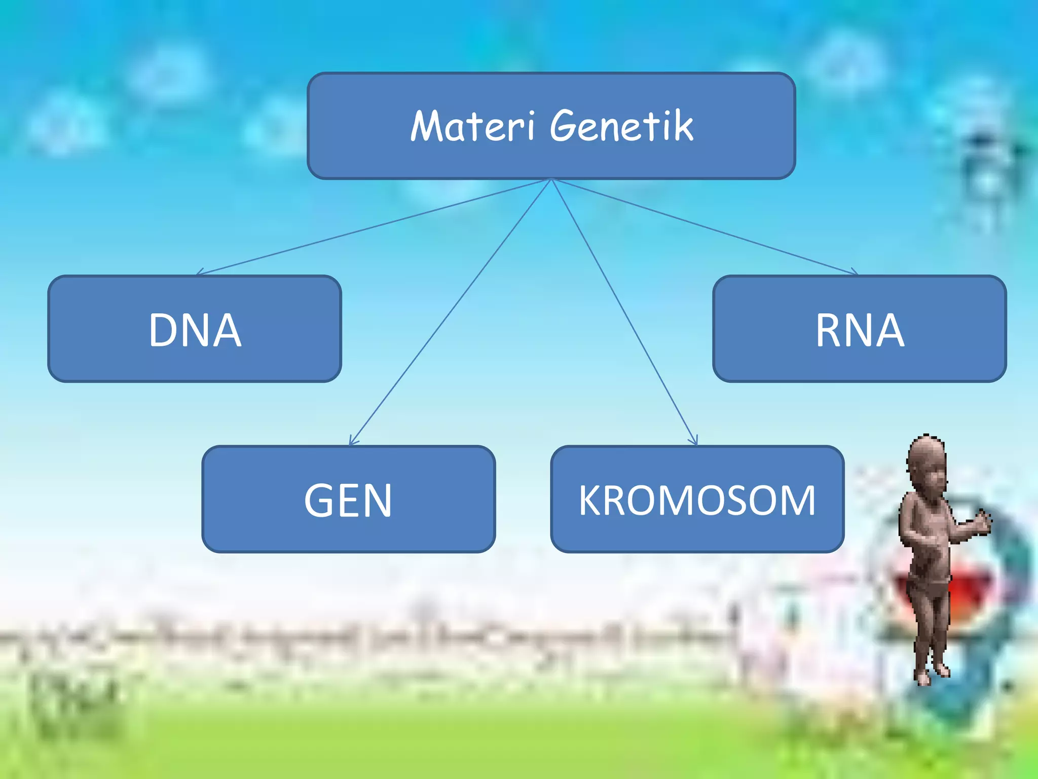 Substansi genetika & hereditas | PPTX
