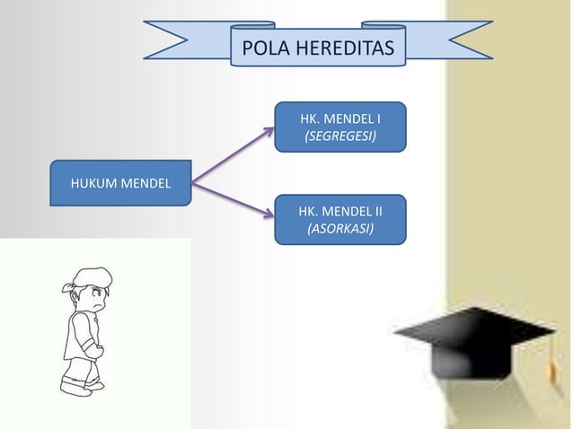 Substansi genetika & hereditas | PPT