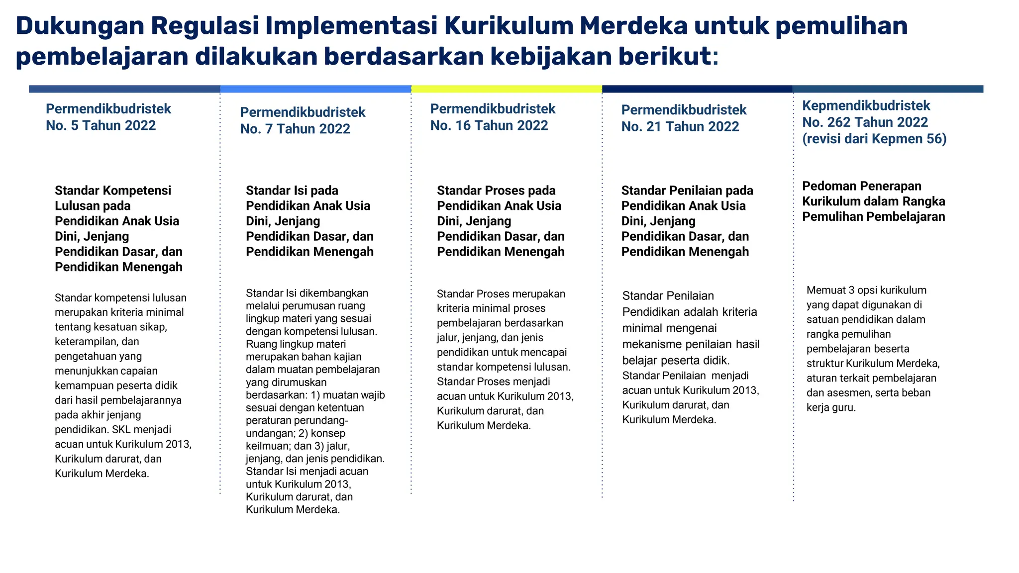 Substansi Kurikulum Merdeka_27102022.pptx