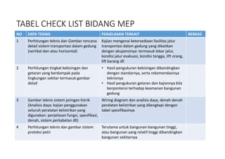 SUBSTANSI PEMBAHASAN DAN PELAPORAN BIDANG MEP.pdf