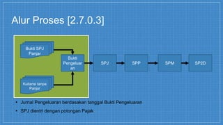 Substansi simda 276 edit | PPTX