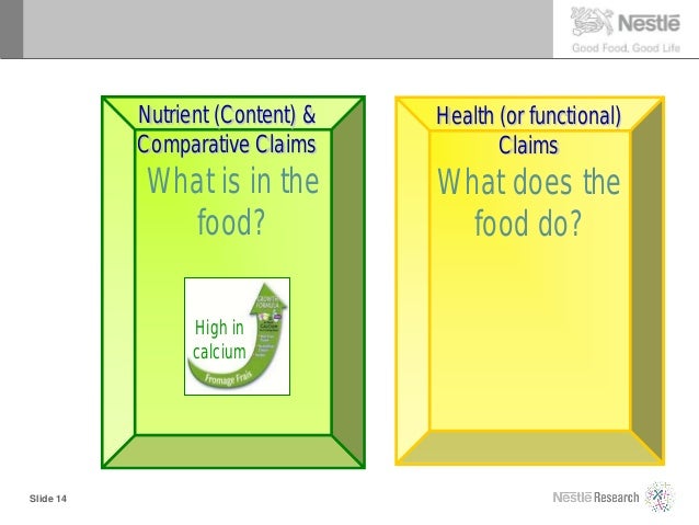 Substantiate What One Claims: Claim Only What Has Been Substantiated