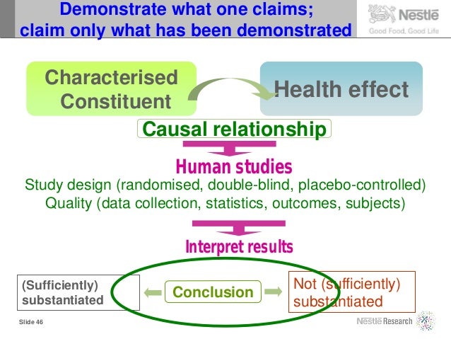 Substantiate What One Claims: Claim Only What Has Been Substantiated