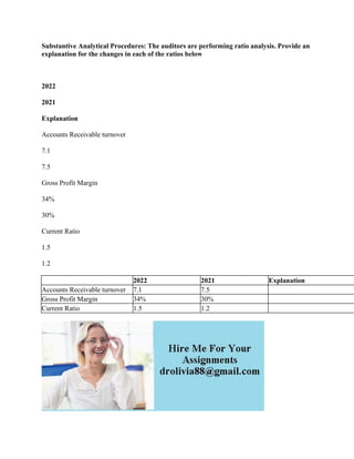 Substantive Analytical Procedures- The auditors are performing ratio a.pdf