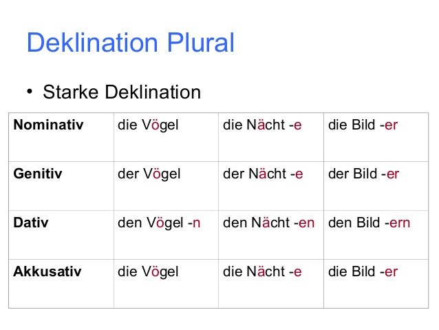 Deklination des substantivs kommissariat mit plural und artikel ...