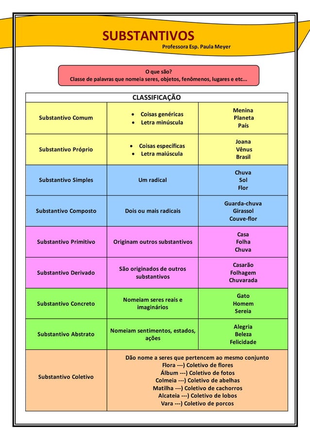 substantivo-220227154709.pdf
