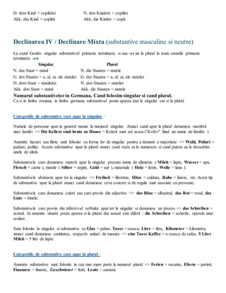 Substantivul in germana | DOCX