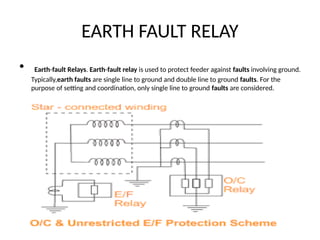 Details of different types of substation.pptx | Computer Networking | Computing