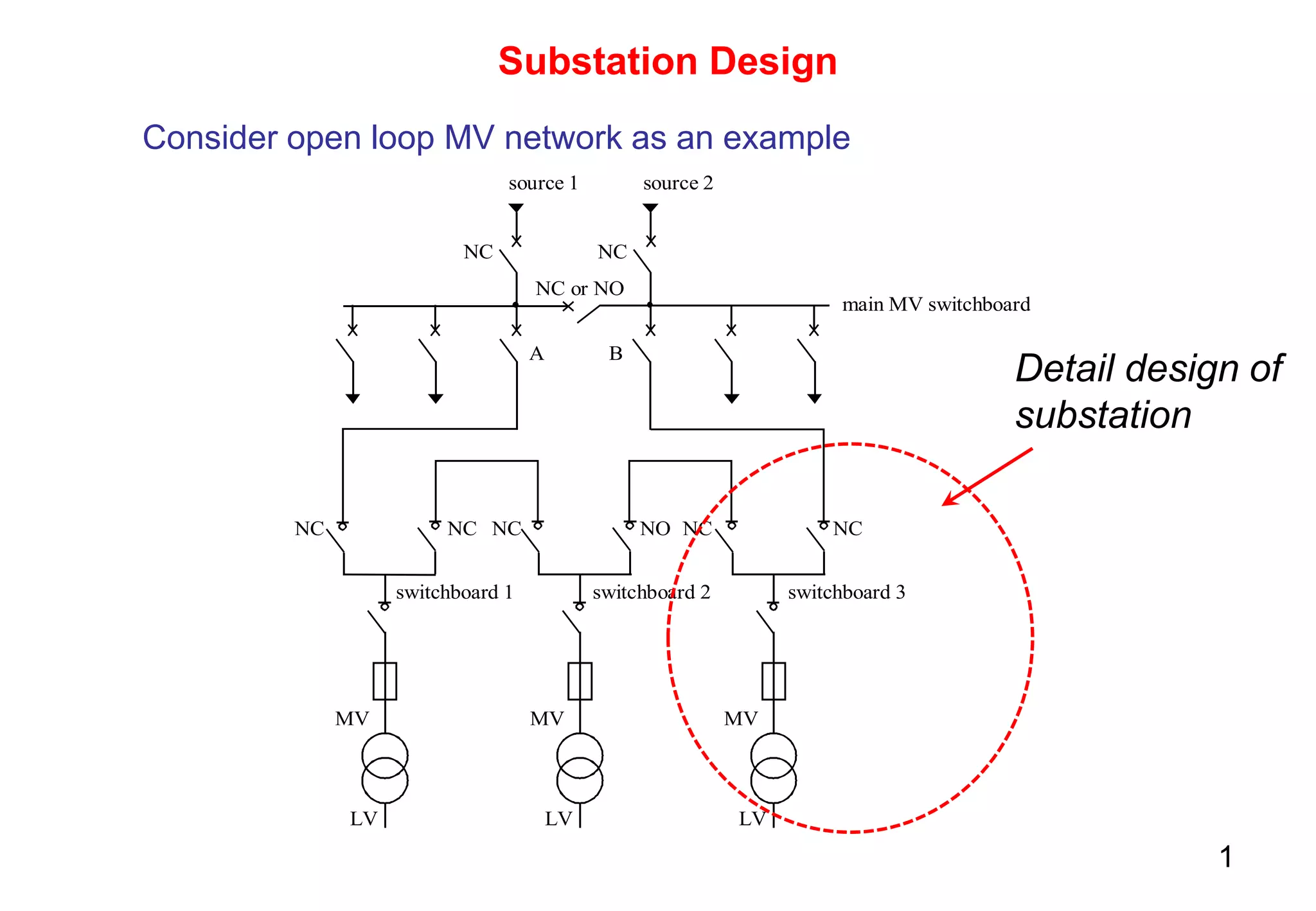 Substation design-guideliness | PDF