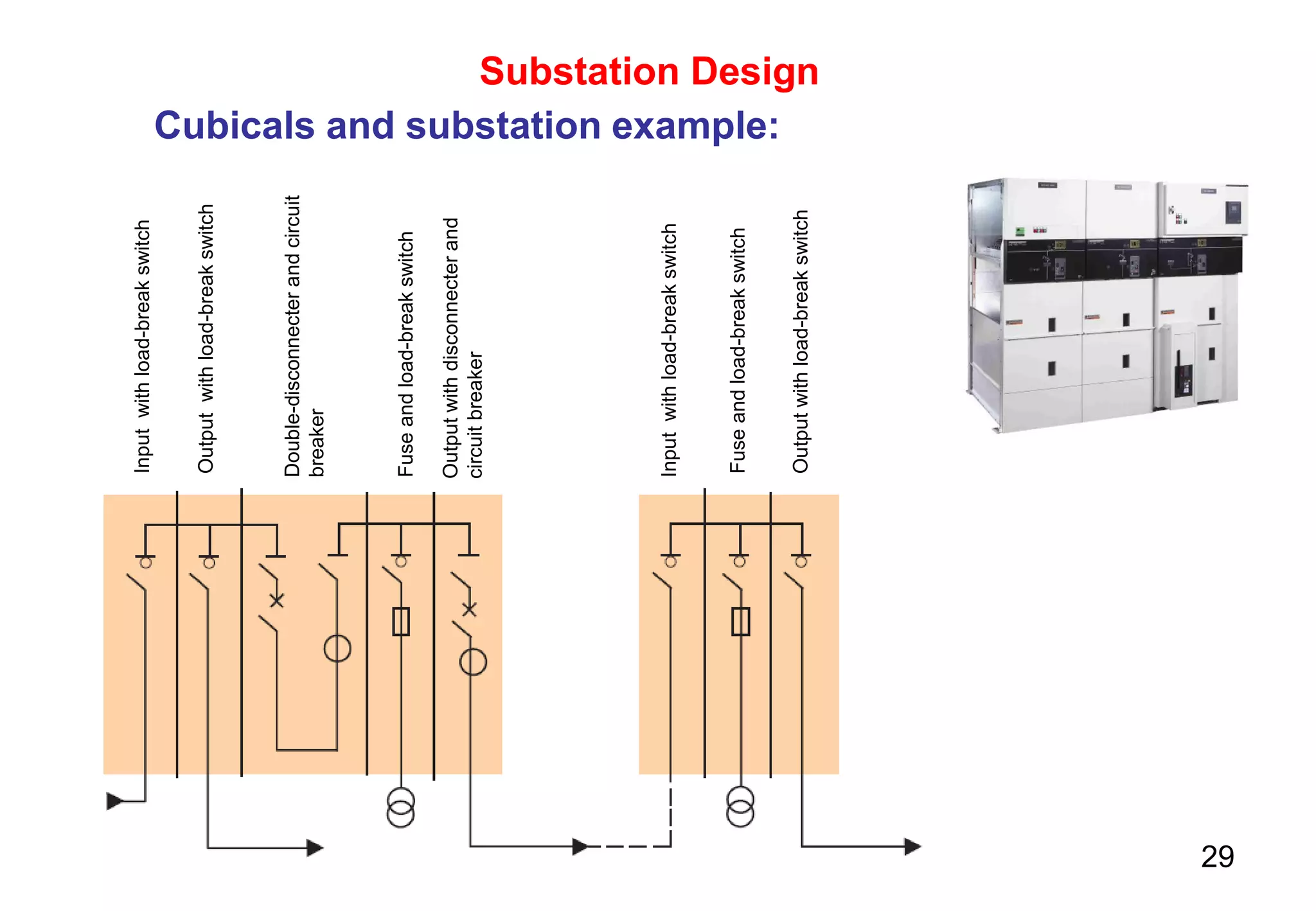 Substation design-guideliness | PDF