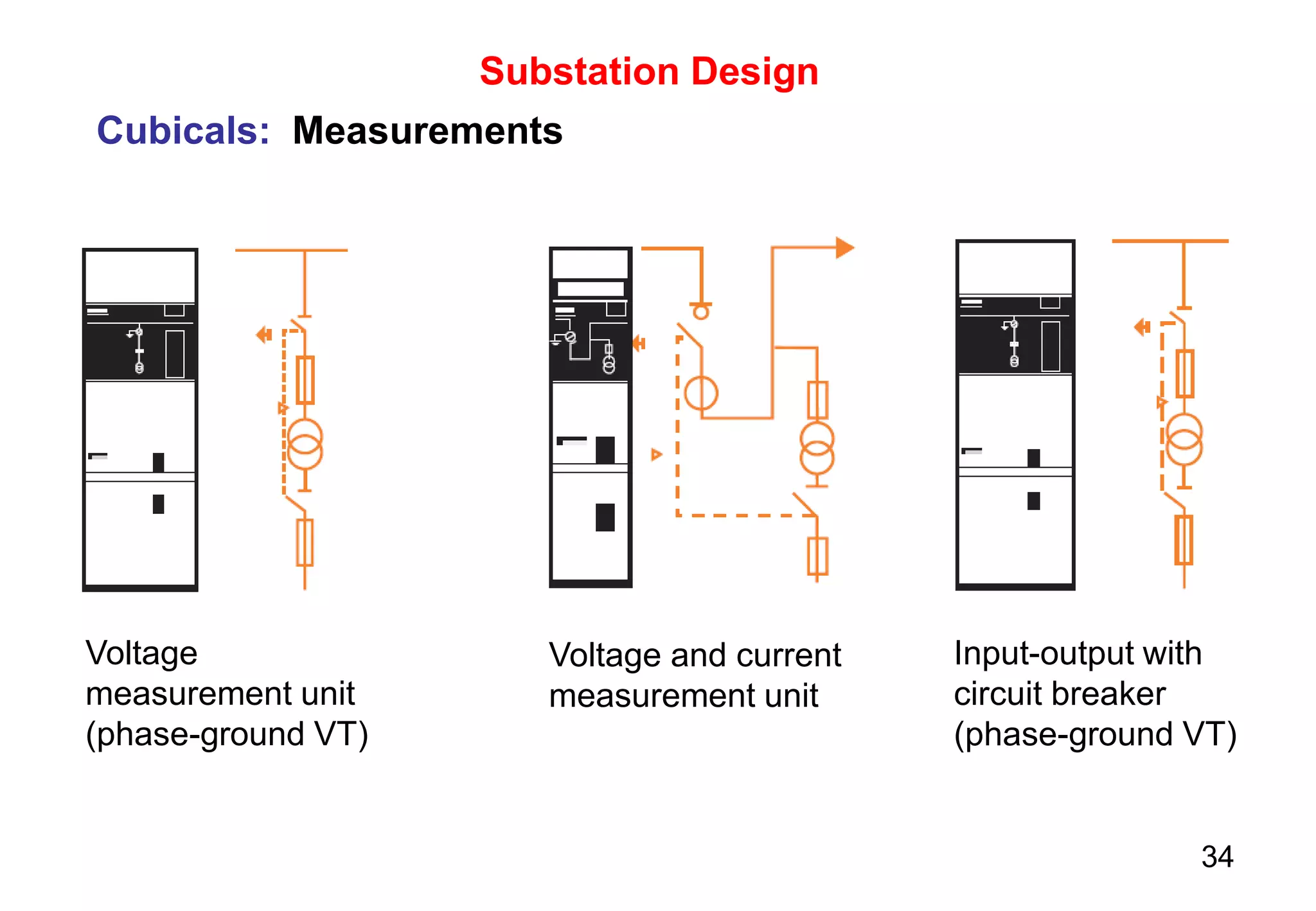 Substation design-guideliness | PDF