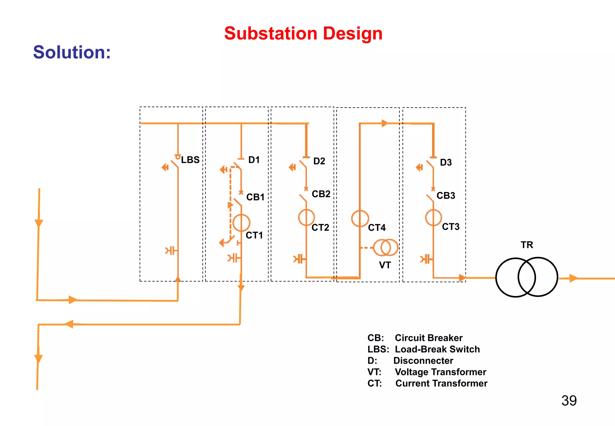Substation design-guideliness | PDF