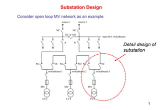 Substation design-guideliness | PDF