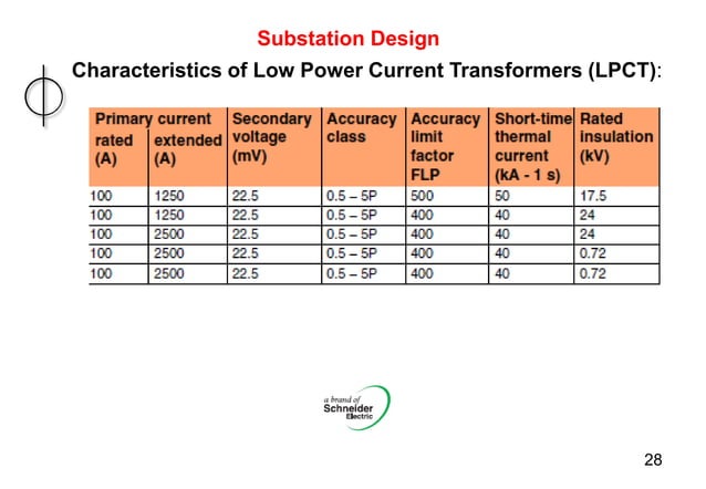 Substation design-guideliness | PDF